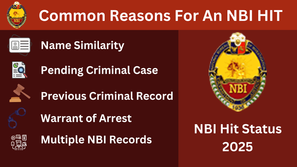 NBI Clearance HIT Status | Reasons and Solution NBI HIT 2025
